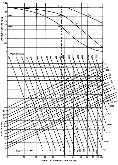 Curves - viscosity - Pump engineering | Eng-Tips